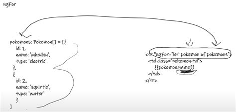 Angular 笔记 4：ngforangular Ngfor Csdn博客