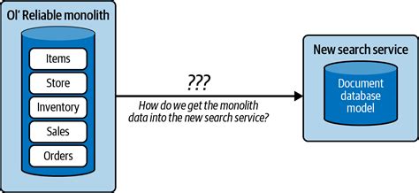 1 Event Driven Data Communication Building An Event Driven Data Mesh