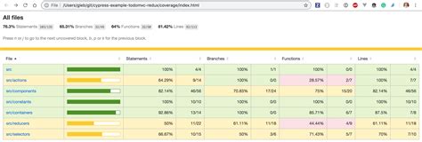Measuring Code Coverage In Cypress Cypress Documentation