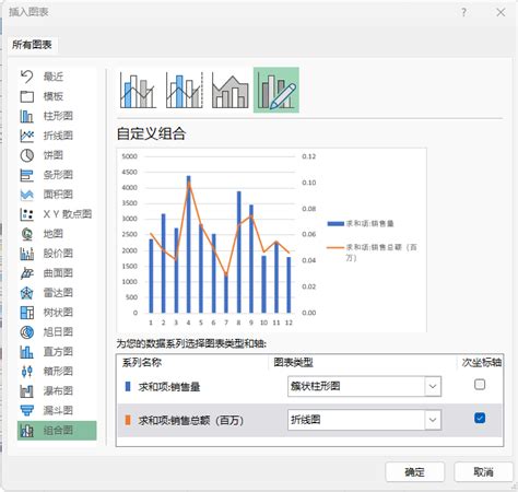 excel 数据分析报告：销售数据透视表分析 csdn博客