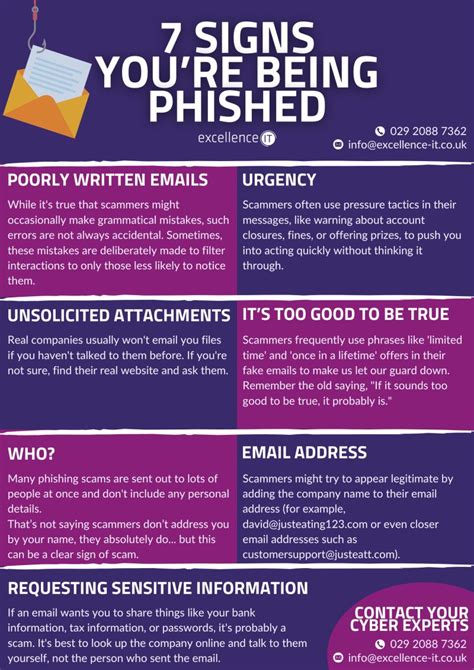 Excellence It Uk On Linkedin Phishing Phishingemails Cybersecurity Cyberawareness