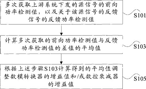 Method And Device For Calibrating Downlink Radio Frequency Eureka