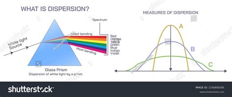 Standard Deviation Dispersion Over 12 Royalty Free Licensable Stock Illustrations And Drawings