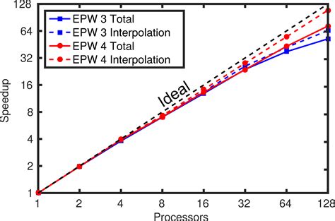 Benchmarks — Epw Documentation