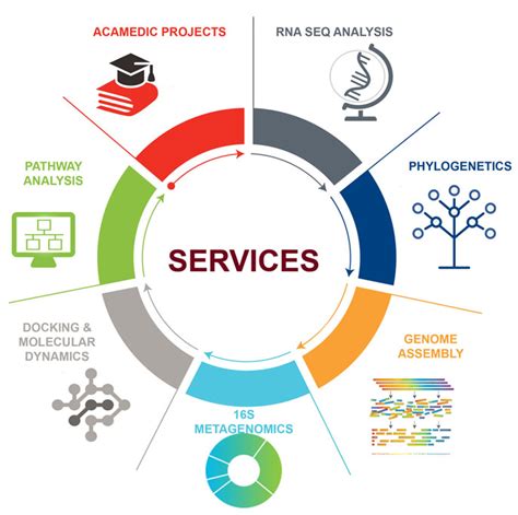 Rajiv Gandhi Centre For Biotechnology Rgcb Department Of Biotechnology Government Of India