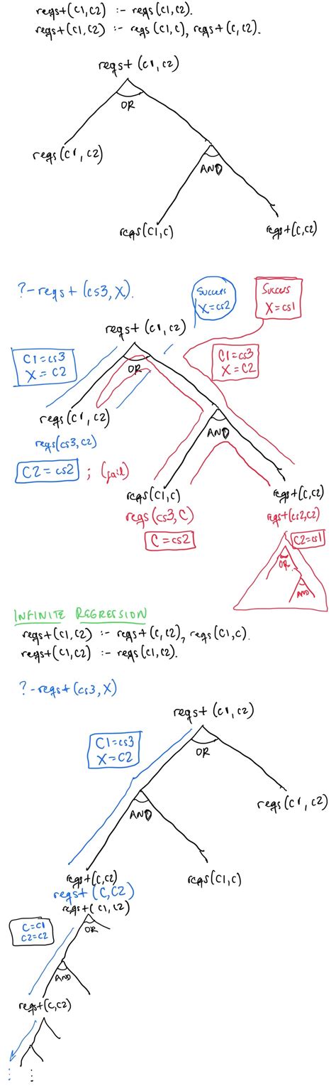 Programming Languages Fall 2024