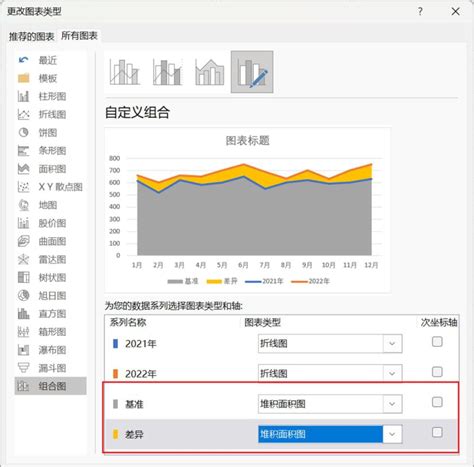 Excel中如何为折线图线条之间的区域填充颜色？ 趣帮office教程网