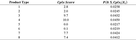 table 3 from a hybrid data mining approach for product complexity