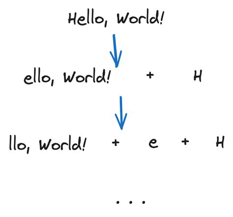 How To Reverse A String In Javascript Thedevspace Community