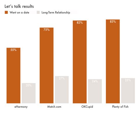 Quick Review Of Top Dating Sites Online Personals Watch News On The Online Dating Industry