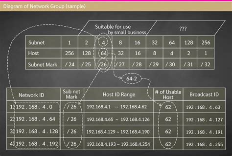 Vlan Design Table Hoxbot
