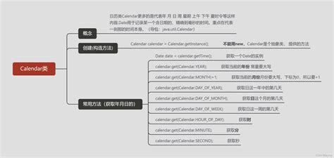 Date日期类和calendar日历类思维导图总结javadate思维导图 Csdn博客 Date日期类和calendar日历类思维导图总结javadate思维导图 Csdn博客
