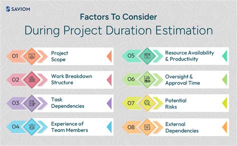 project duration 7 smart ways to estimate it right
