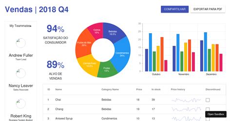 React Sales Dashboard Codesandbox