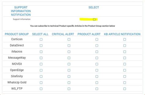 Progress Alert And Notification Service Now Available For Moveit