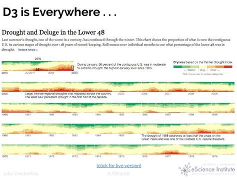Altair Declarative Visualization In Python Dse Summit 2016 Speaker