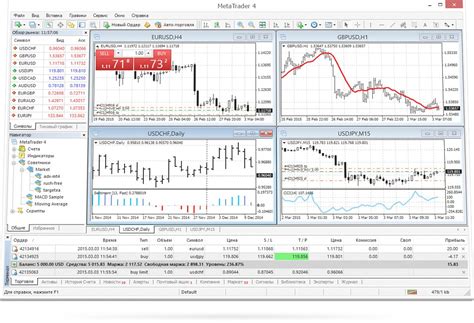 Скачать Metatrader 4 для ПК Iphone Ipad и Android