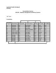 Normalization Exercise Database Management For Business Systems Course Hero
