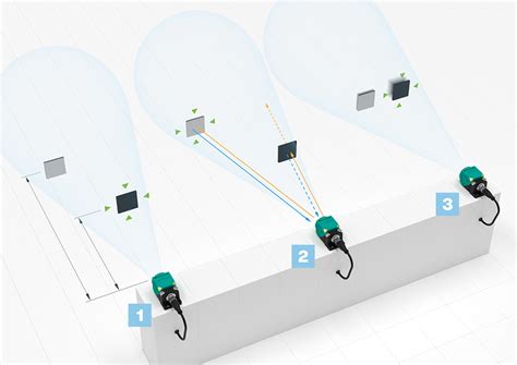 Industrial Radar Sensors Fmcw Pepperlfuchs