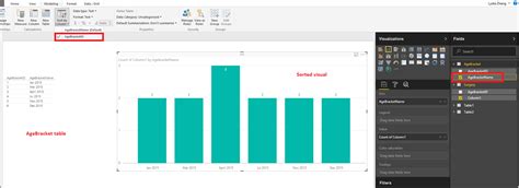 Solved Preserving Order Of Sorted Keys Not The Order O