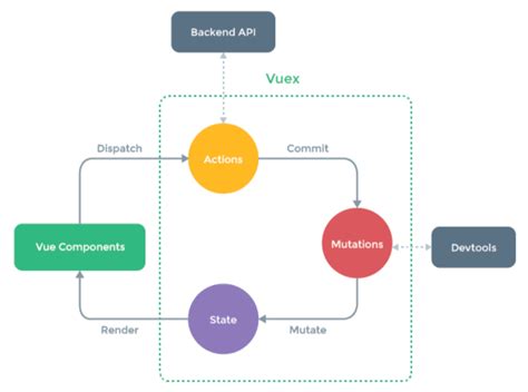 Day 30 Vuex Mutations介紹 鐵人賽心得 It 邦幫忙一起幫忙解決難題，拯救 It 人的一天