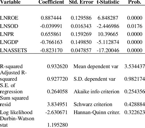 regression summary output matrix download scientific diagram