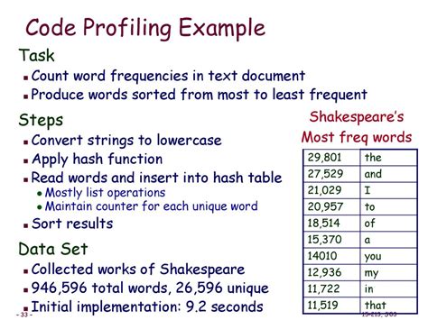 Code Optimization I Machine Independent Optimizations Feb 11 Ppt Download