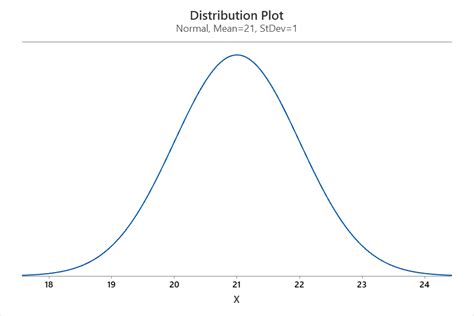Six Sigma And Bell Curve We Ask And You Answer The Best Answer Wins Benchmark Six Sigma Forum