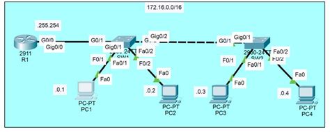 Christopher Thomas On Linkedin Ccna Networking Cisco Interfaceconfiguration Techlearning
