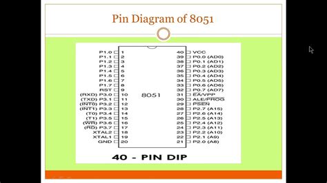 Microcontroller And Embedded Systems Lecture 6 8051microcontroller Pindiagram Youtube