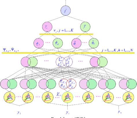 figure 1 from a new event triggered type 3 fuzzy control system for