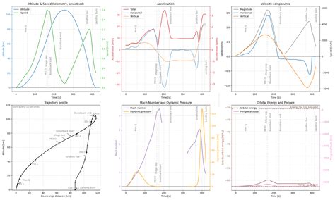 Github Meithan Starship Ift3 Flight Variables Of Spacex Starships Ift3 Estimated From The