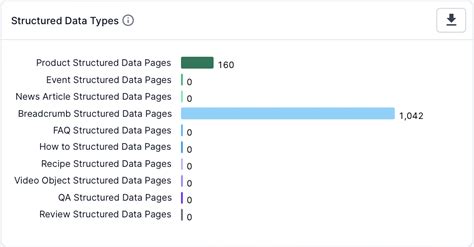 and structured data analysis in lumar lumar