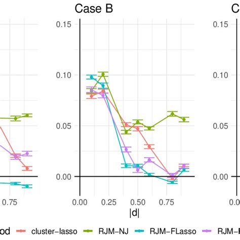 First Simulation Uncorrelated Scenario Variable Inclusion Frequencies Download Scientific