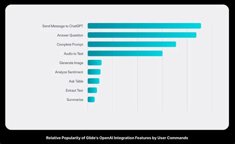 Recap Glide Ai Live Demo Glide Blog