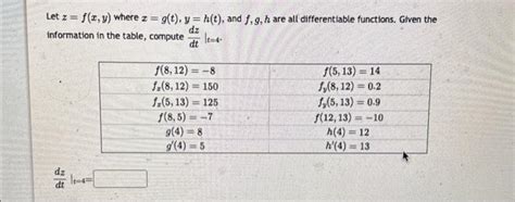 Solved Let Z F X Y Where X G T Y H T And F G H Are All Chegg Com