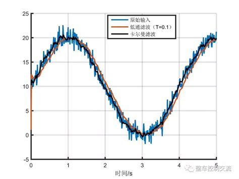 simulink 卡尔曼滤波 simulink之卡尔曼滤波 csdn博客