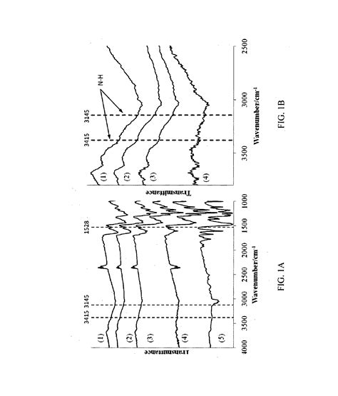 Preparation Of Zeolitic Imidazolate Frameworks Zifs Polybenzimidazole Mixed Matrix Composite