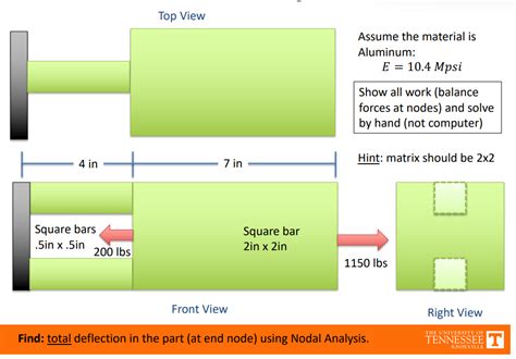 Solved Find Total Deflection In The Part At End Node