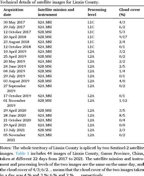 Table 1 From Mapping Abandoned Cropland Using Within Year Sentinel 2 Time Series Semantic Scholar