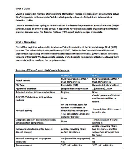 All India Postal Employees Union Group C Odisha Circle UIWIX Ransomware Guidelines