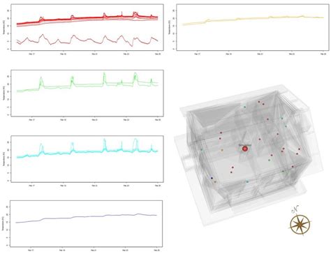 Signals Grouping Using Event Based Distance Download Scientific Diagram
