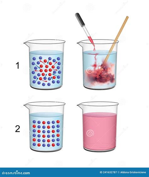 Diffusion Process Laboratory Flasks With Water Before And After Diffusion Process Laboratory Flasks With Water Before And After