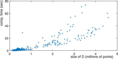 Figure 5 From A Graph Based Approach For Detecting Common Actions In