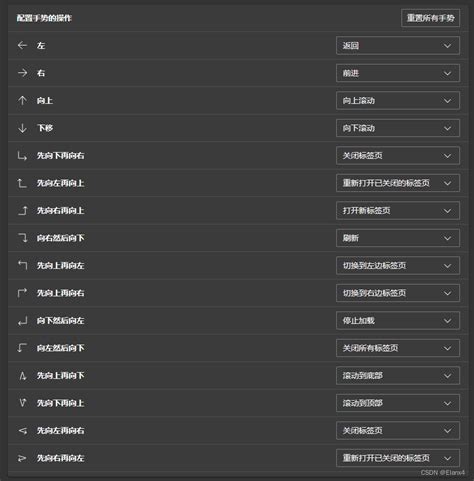 电脑小妙招 windowcontrol csdn博客