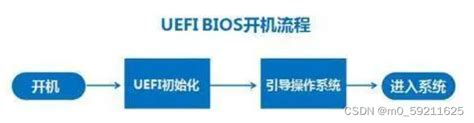 legacy启动和uefi启动 uefi启动和legacy启动区别 csdn博客