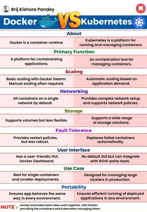 Wassim Ben Hedia Posted On Linkedin