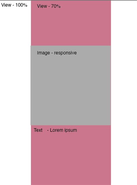 Reactjs React Native Layout Flexbox With Responsive Images Stack