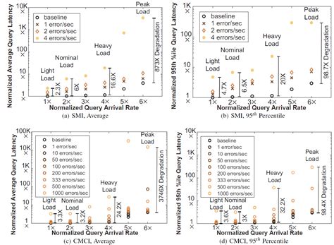 Tuning Data Center Performance With Machine Learning Past Project Completed Microsoft Research