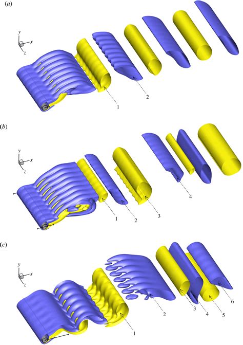 In Line Flow Induced Vibrations Of A Rotating Cylinder Journal Of